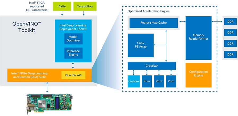 FPGA Machine Vision Utilizes Machine Learning | DigiKey
